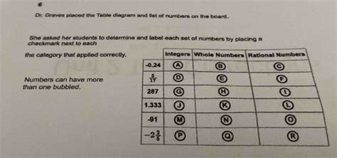 6 dr graves placed the table diagram and list of numbers on the board