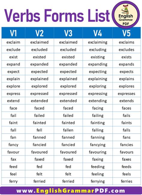 English Forms List With Words And Pictures