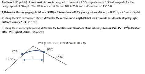 Solved Problem 1 30 Points A Crest Vertical Curve Is