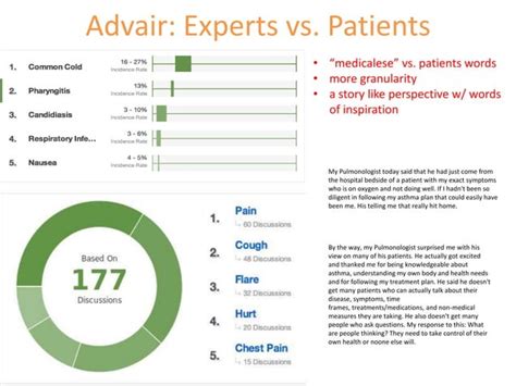 Mining Unstructured Healthcare Data Ppt