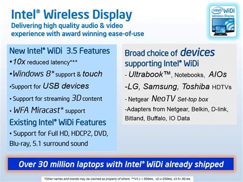 Connect Windows 10 With Intel Widi