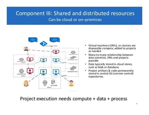 team data science process presentation tdsp aug 29 2017