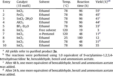 One Pot Four Component Condensation Reaction For The Synthesis Of Download Table