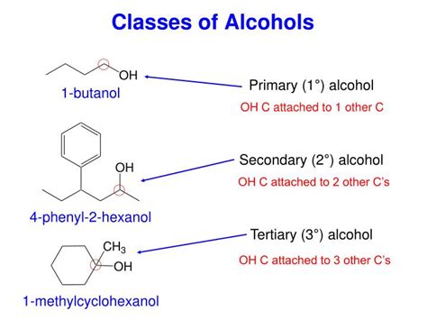 Ppt Alcohols Powerpoint Presentation Id2426063