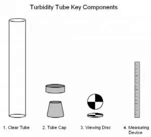 Turbidity WE Water Engineer
