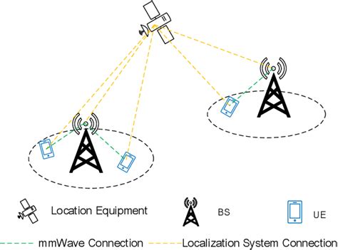 Figure 1 From Location Aware Mmwave Beamforming Based On Kernel Trick
