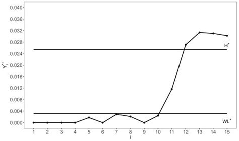 Mathematics Special Issue Stochastic Processes And Its Applications