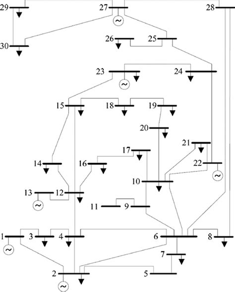 Figure 4 From A Novel Fully Informed Water Cycle Algorithm For Solving