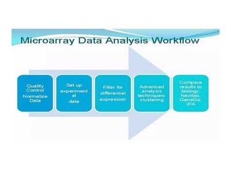 microarray data analysis by ritesh kumar pptx genetics science