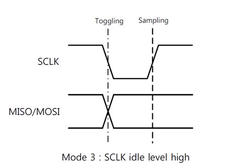 CCS TMS320F28377D SPI Interface Problem With W5500 WIZNET C2000 Microcontrollers Forum