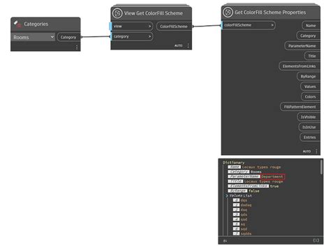 Get Colorfill Scheme Properties Returns Null Revit Dynamo