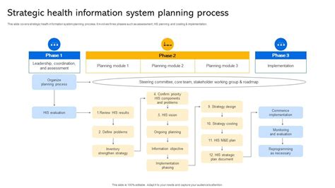 Strategic Health Information System Planning Process Transforming