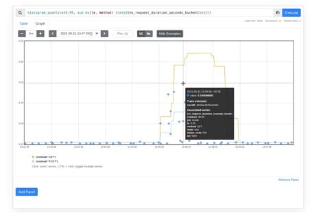 Trace Log Metric关联方案 Issue TencentBlueKing bk log GitHub