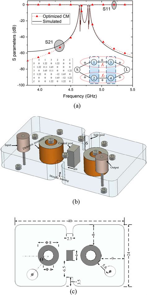 Coupling Matrix Filter Design At John Triche Blog