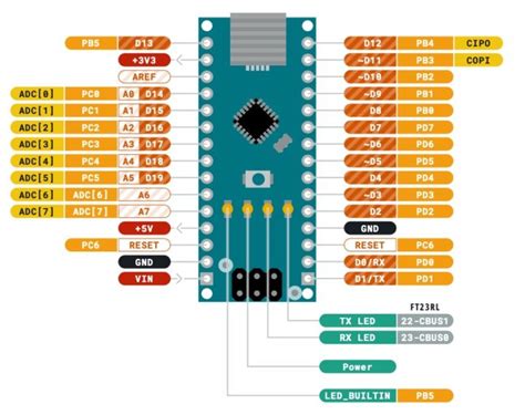 【電子工作】arduino Nanoの基本仕様・ピン配列まとめ！ ぶらり＠web走り書き
