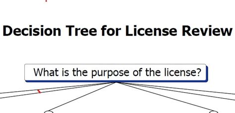 Jcanda Publishes Decision Tree For Licensing Jca