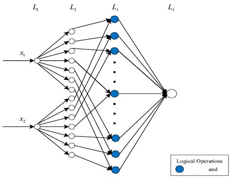Applied Sciences Free Full Text Fuzzy Neural Network Dynamic Inverse Control Strategy For