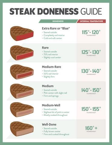 Brisket Oven Temperature Chart The Trellis