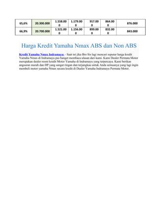 Harga Kredit Yamaha Nmax Permata Motor Indramayu Doc