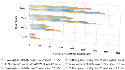 Sustainability Free Full Text Advancing Spatiotemporal Pollutant
