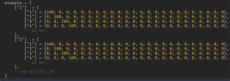 Generating A Table With Lots Of Keys Scripting Support Developer