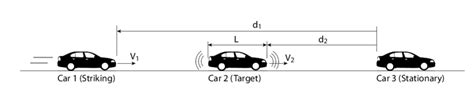 Rear End Collision Mitigation Scenario Download Scientific Diagram
