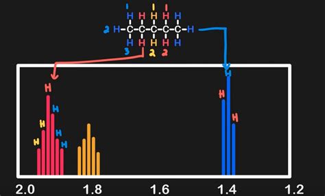 Clarification On Nmr Splitting Rmcat
