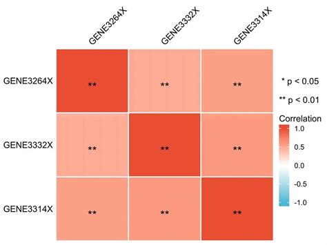 feature correlation analysis of proposed method selection download
