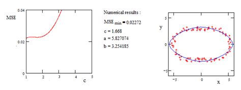 Optimization Multivariate Curve Fitting In Python For Estimating The Parameter And Order Of