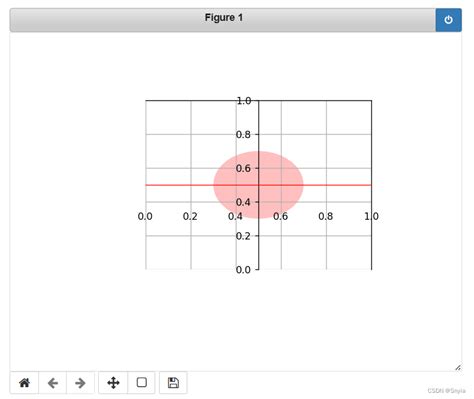 坐标轴的定制axisgs Csdn博客 坐标轴的定制axisgs Csdn博客