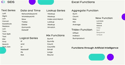 Kuldeep Pandey On Linkedin Excel Excelfunctions Dataanalysis Productivity Youtubelaunch