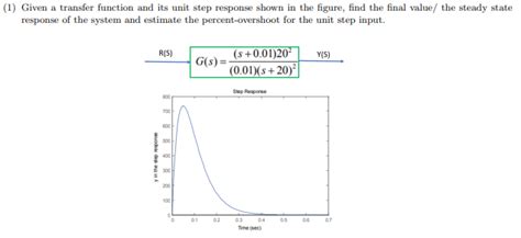 Solved Given A Transfer Function And Its Unit Step Chegg Com