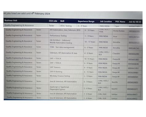 Mohamed Arshad Kaleeth On Linkedin Qajobs Sdetjobs Testerjobs Referralprogram Referral
