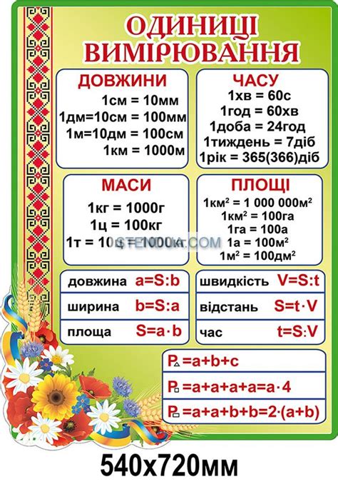 Стенд Одиниці вимірювання зелений купити недорого у Києві Дніпрі Запоріжжі Ціна на стенди