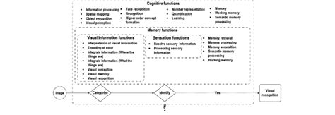 The Example Of Similarities Of The Ibm Visual Recognition Service Download Scientific Diagram