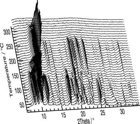 Variable Temperature Powder X Ray Diffraction Patterns Of Cpo 29