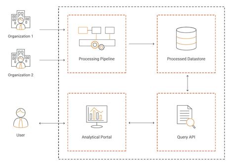 API Analytics Architecture WSO2 API Manager 4 0 0