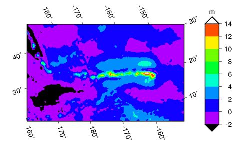 Matplotlib Preventing A Few Very Large Or Small Values To Affect My
