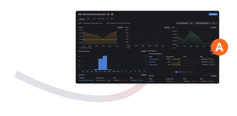 Grafana The Open Observability Platform Grafana Labs