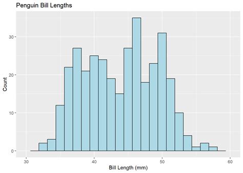 Chapter 7 Basic Plotting And Visualization Python And R
