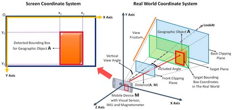A Mobile Outdoor Augmented Reality Method Combining Deep Learning Object Detection And Spatial