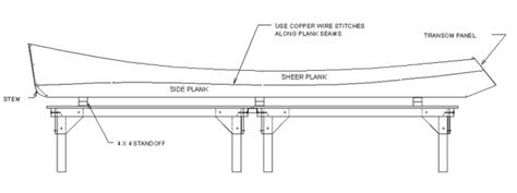 Our Rowboat Kits Rantilla Rowing Llc