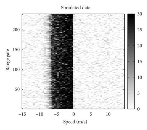 Range Doppler Map Of The Nonadaptive Processing Positive Speeds And
