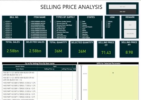 Give Interactive Dashboard For Your Complex Data By Rixxac Fiverr