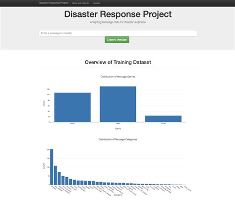 GitHub Maia UDS Disaster Response Pipeline