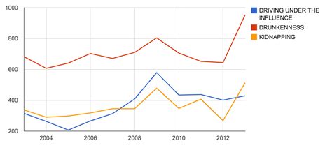 Basic Aggregation With Pivot Tables Public Affairs Data Journalism At