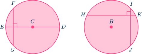 Circle Theorems Math Steps Examples And Questions
