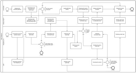 Sensors Free Full Text Development Of An Efficiency Platform Based