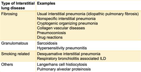 Bronchiolitis Pathology
