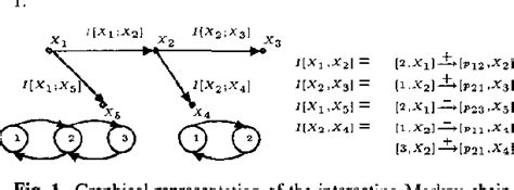 Figure 1 From Modeling Cellular Signal Processing Using Interacting